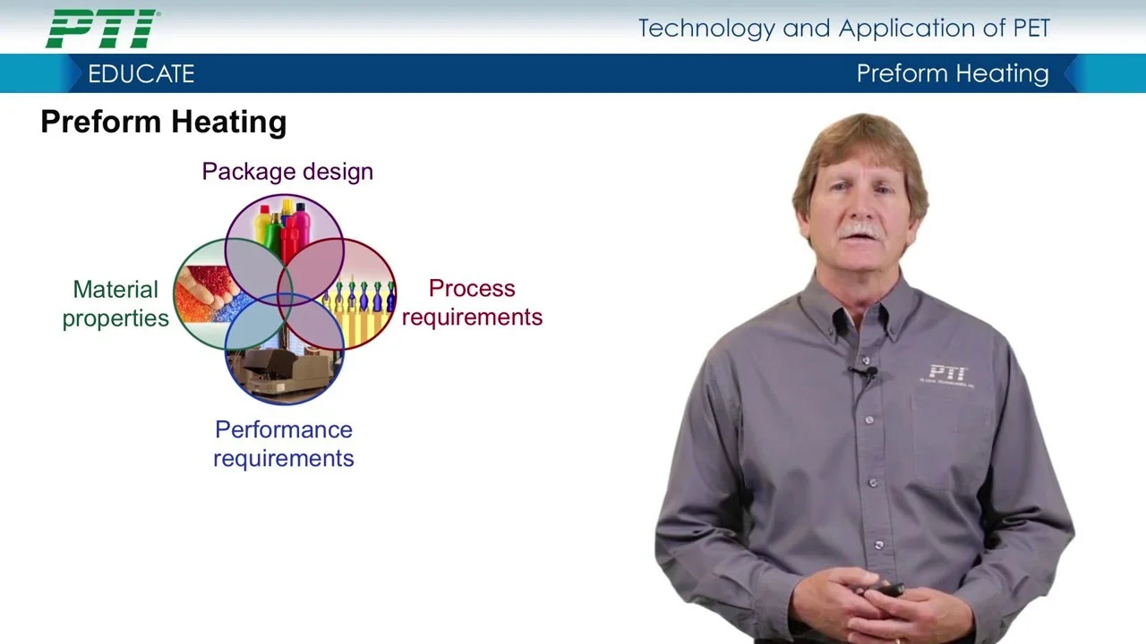 Preform Heating | Packaging School